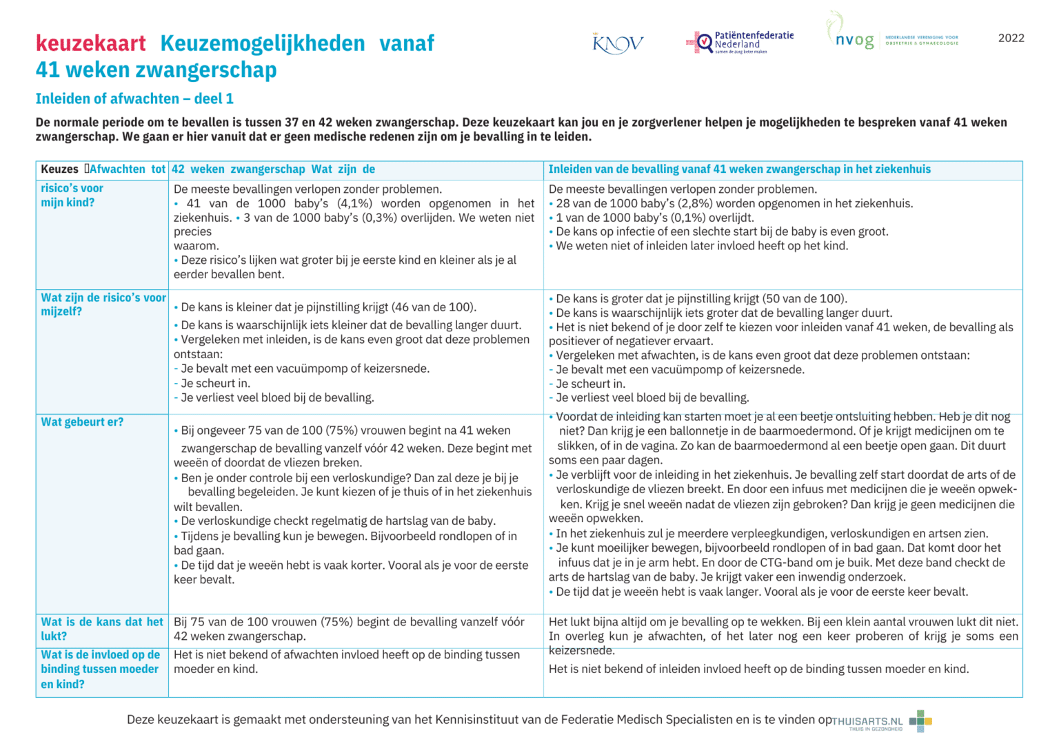 Zwanger na 41 weken - Verloskundige Groepspraktijk Helmond